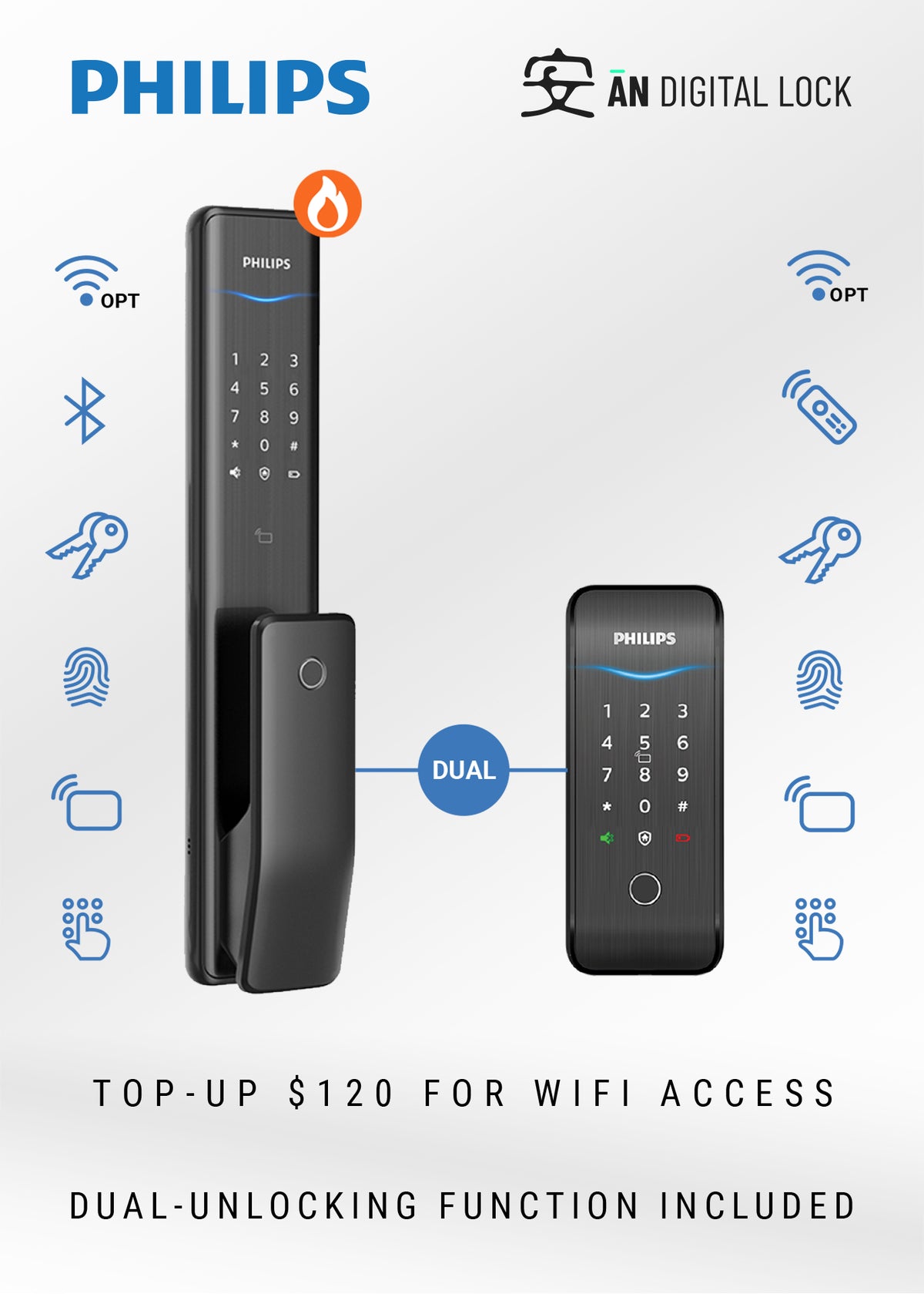 Philips Easykey Alpha Door Lock + Philips Easykey 5100-K Gate Lock
